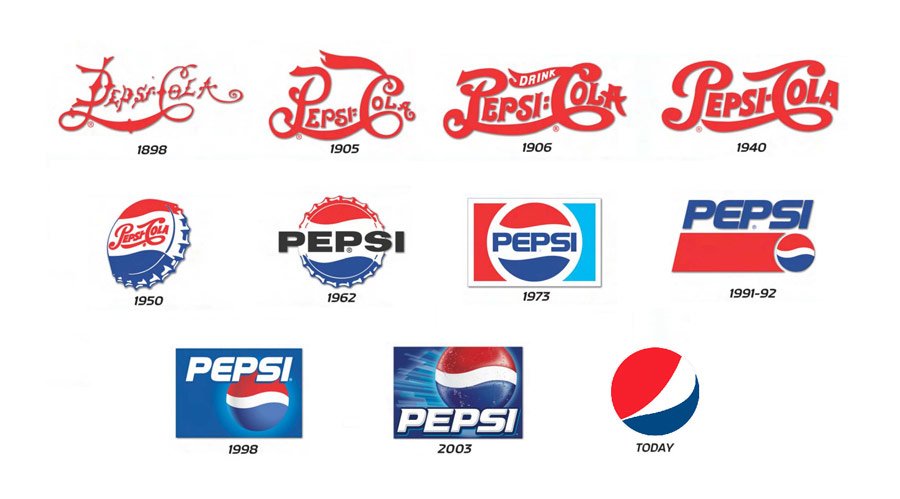 History of Famous Logos – davidpraznik.com